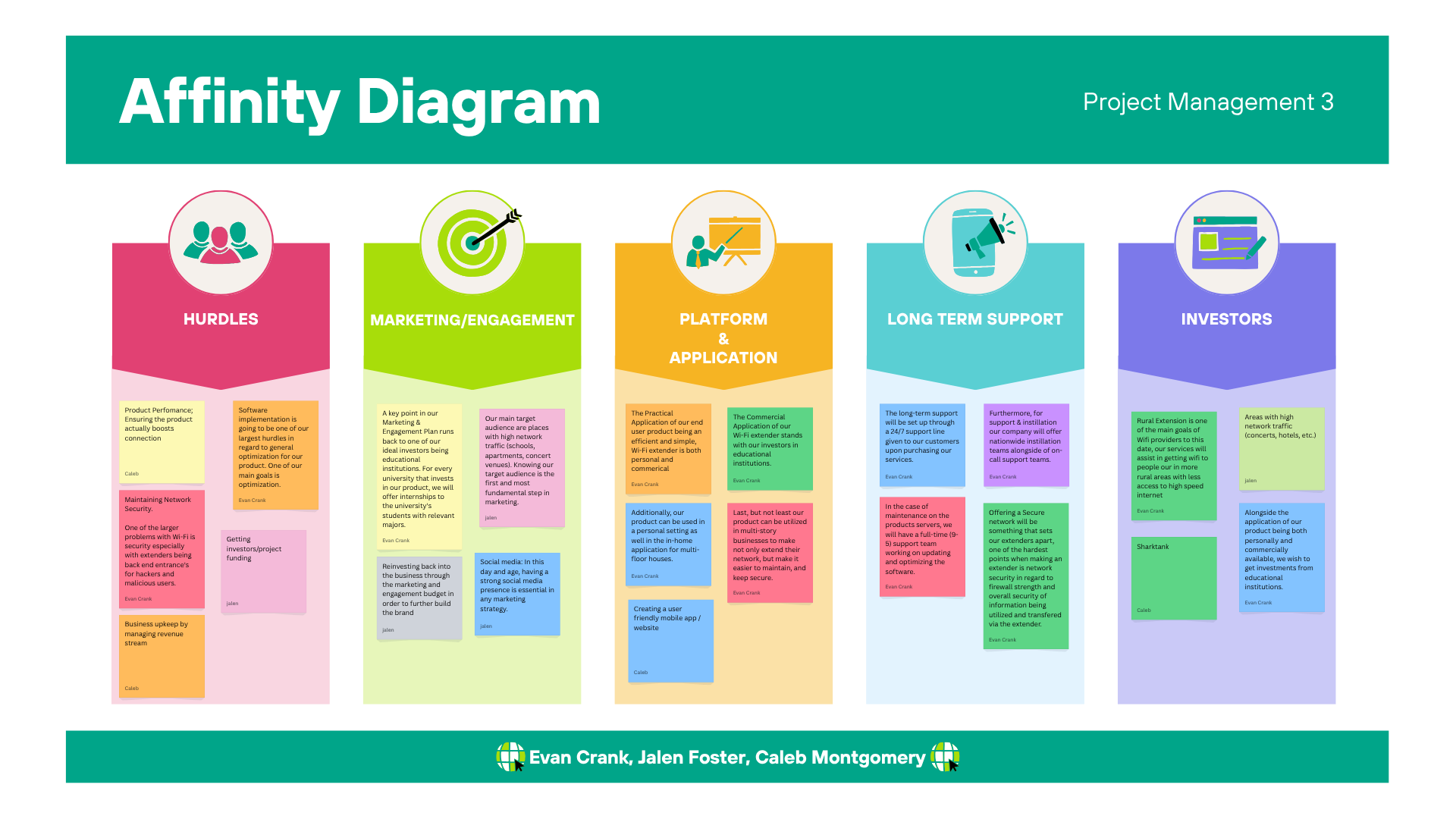 CSCE 190: Evan Crank